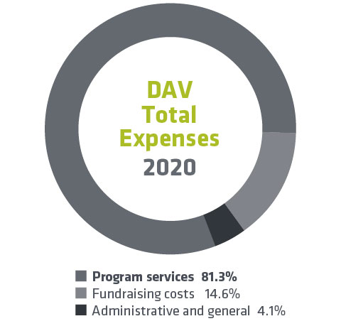 How to take control of your Legacy - DAV