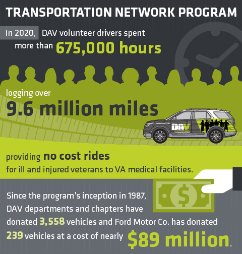 WANTED: Volunteer drivers - DAV